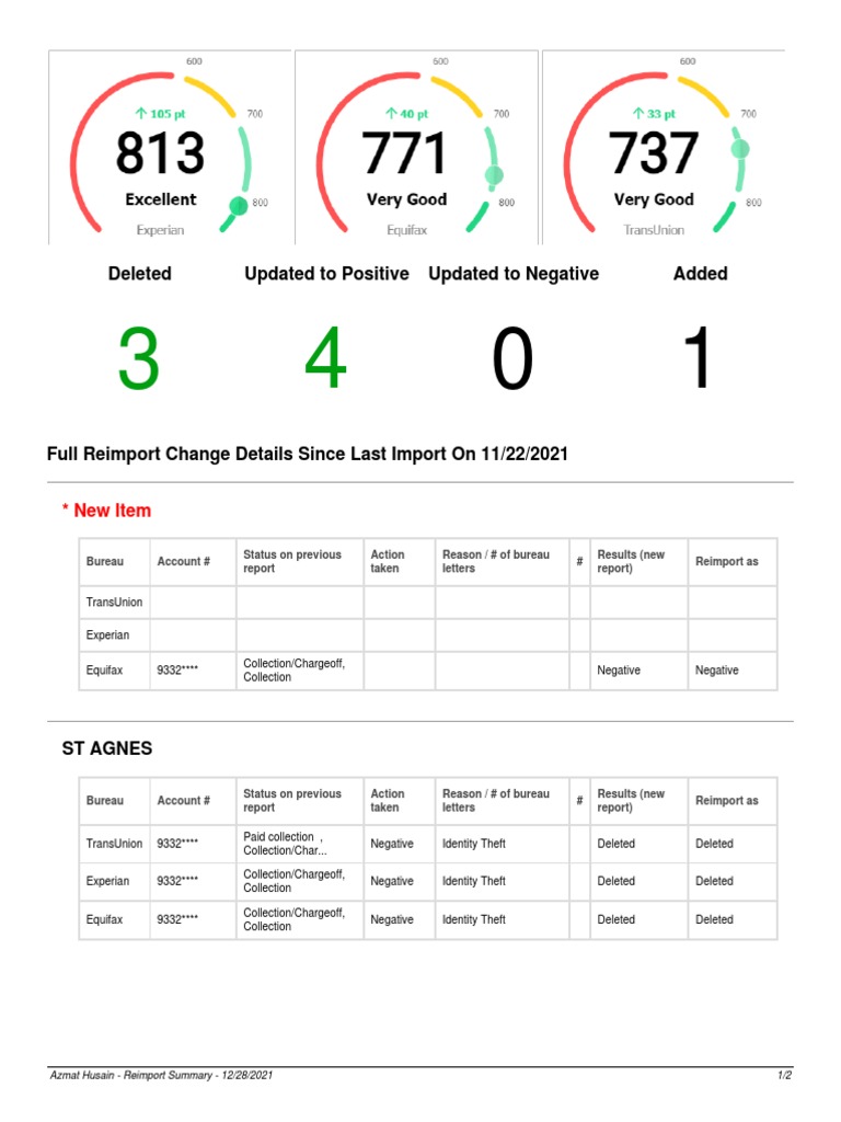 Deleted Updated To Positive Updated To Negative Added: New Item | PDF ...