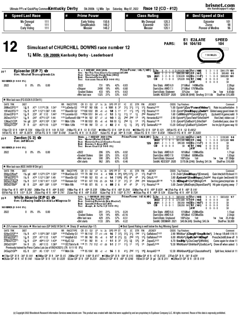 Check With Track For Official Betting Numbers and Post Positions ...