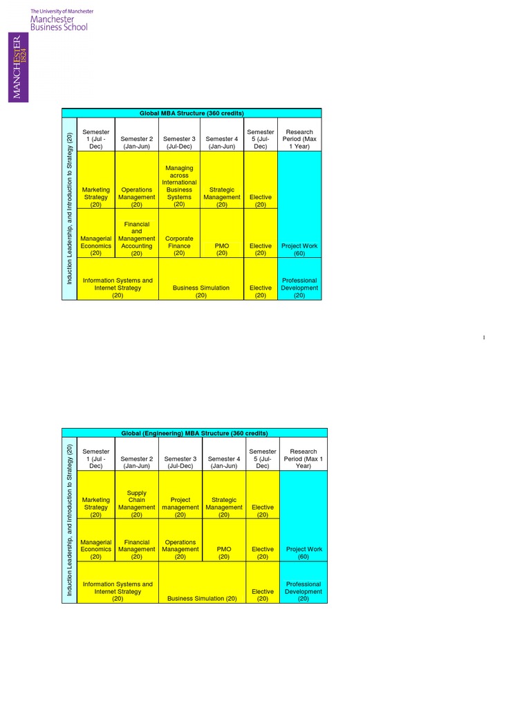 UBC MBA Course Structures Overview | PDF | Master Of Business ...