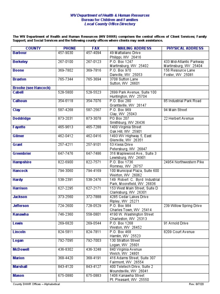 DHHR Local Offices | PDF | West Virginia | Public Services