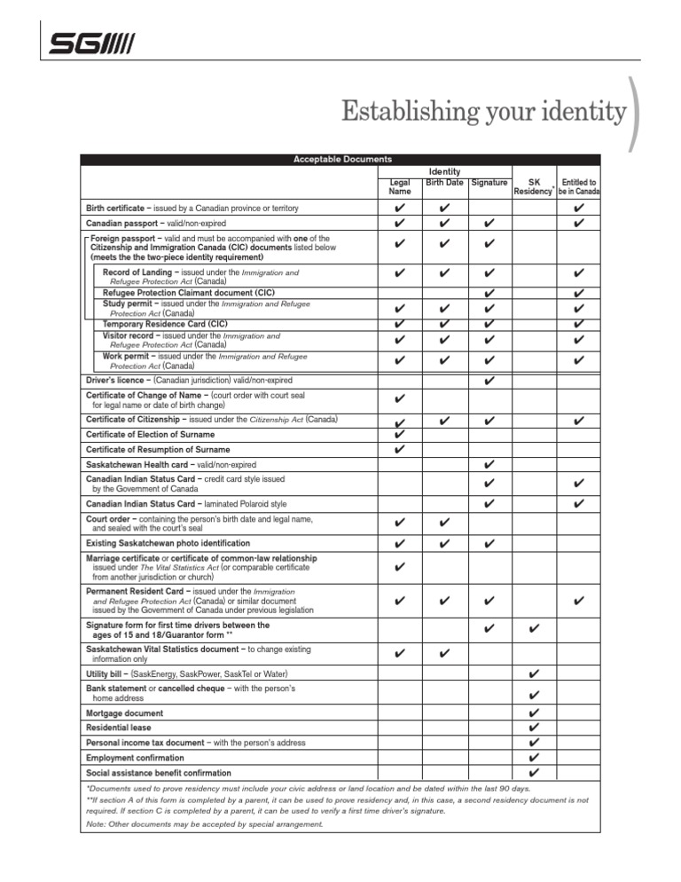 Establishing Your Identity Table 2009 | PDF | Government | Social ...