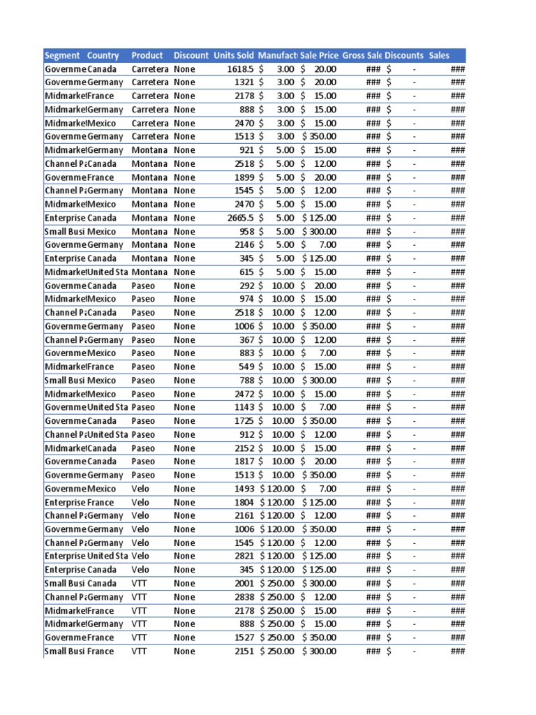 Understanding Gross Price in Sales | PDF | Market (Economics) | Marketing
