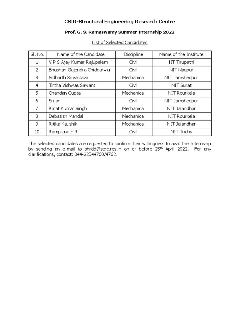 Summer Internship - List of Selected Candidates | PDF