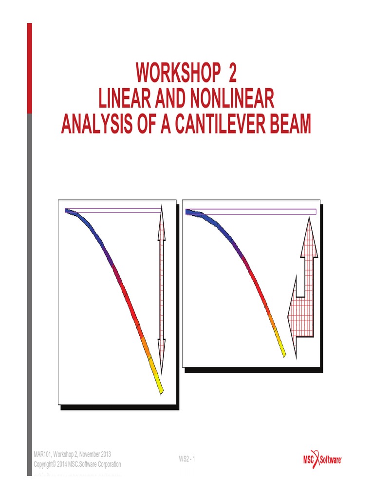 03-WS02A Linear Nonlinear Beam MAR101 | PDF | Deformation (Engineering) | Elasticity (Physics)