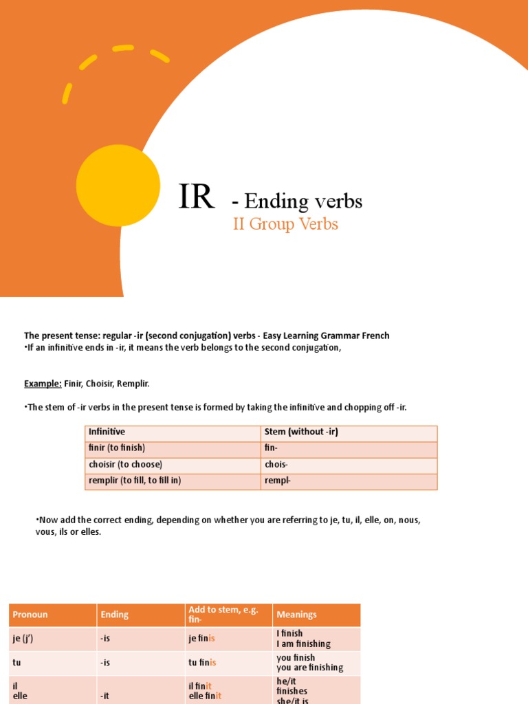 Conjugating Regular -ir Verbs and Common Irregular Verbs Ending in -ir ...