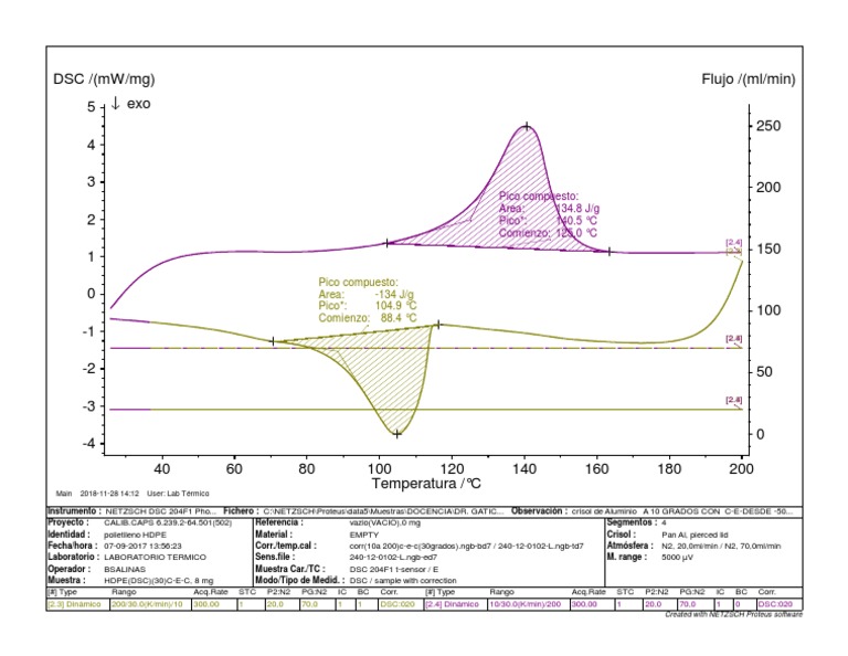 Hdpe (DSC) | PDF | Materiales | Ciencias fisicas