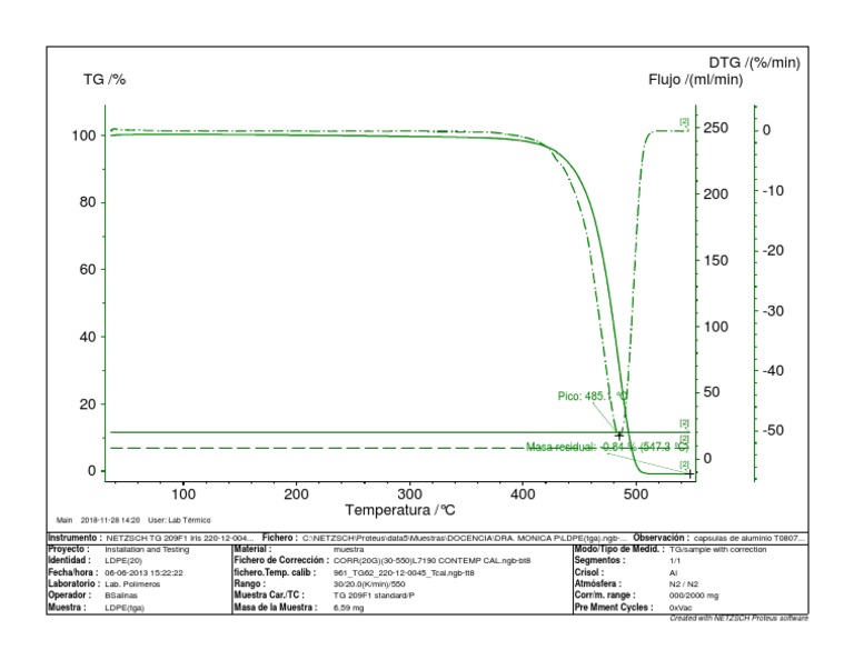 Ldpe (Tga) | PDF | Química | Física Aplicada e Interdisciplinaria