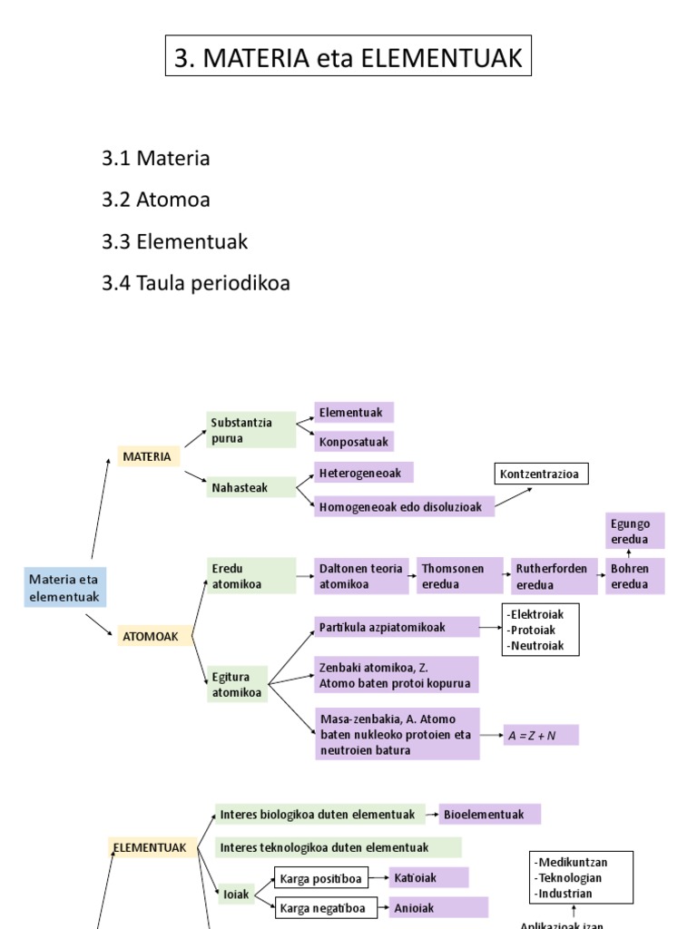 03 Materia Eta Elementuak | PDF
