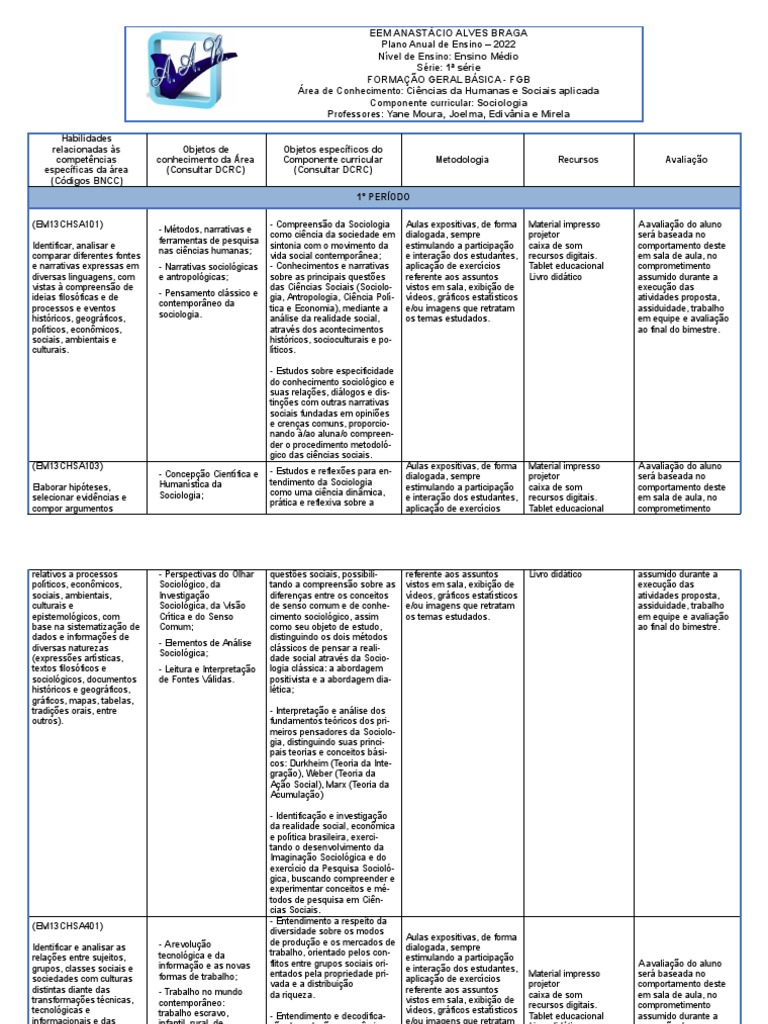PLANO DE CURSO 1º Ano SOCIOLOGIA | PDF | Sociologia | Economia PLANO DE CURSO 1º Ano SOCIOLOGIA | PDF | Sociologia | Economia