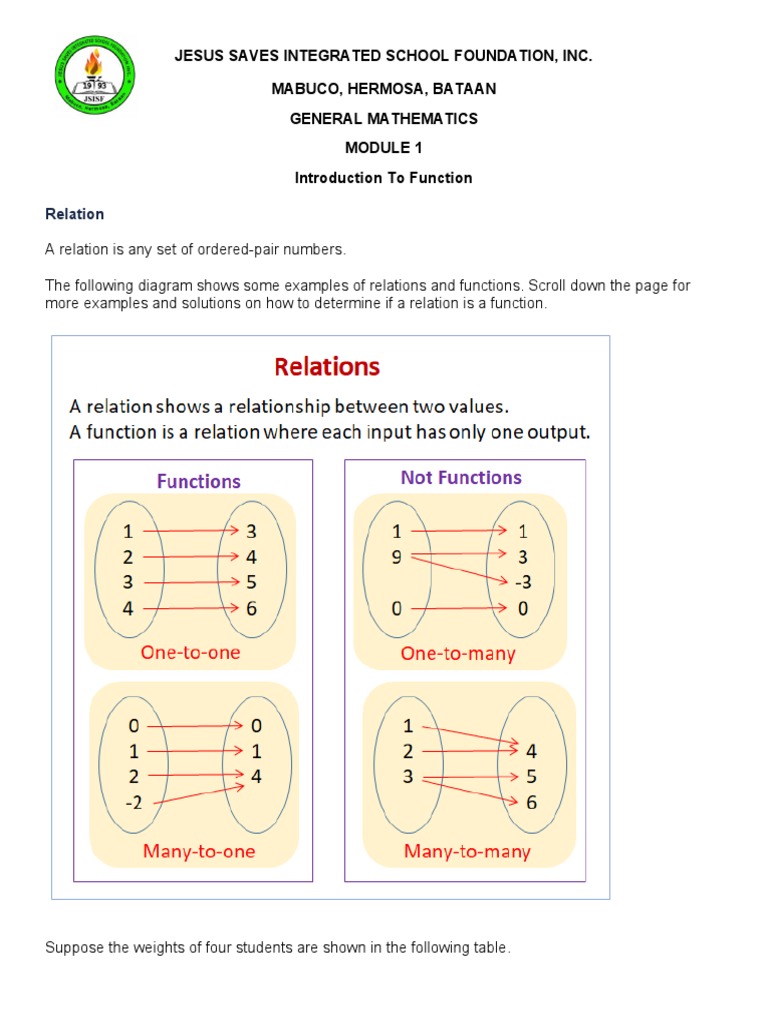 Jesus Saves Integrated School Foundation, Inc. Mabuco, Hermosa, Bataan ...