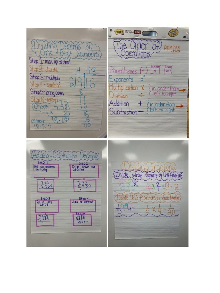 Math Anchor Charts | PDF