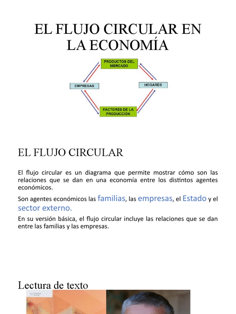 El Flujo Circular en La Economía | PDF