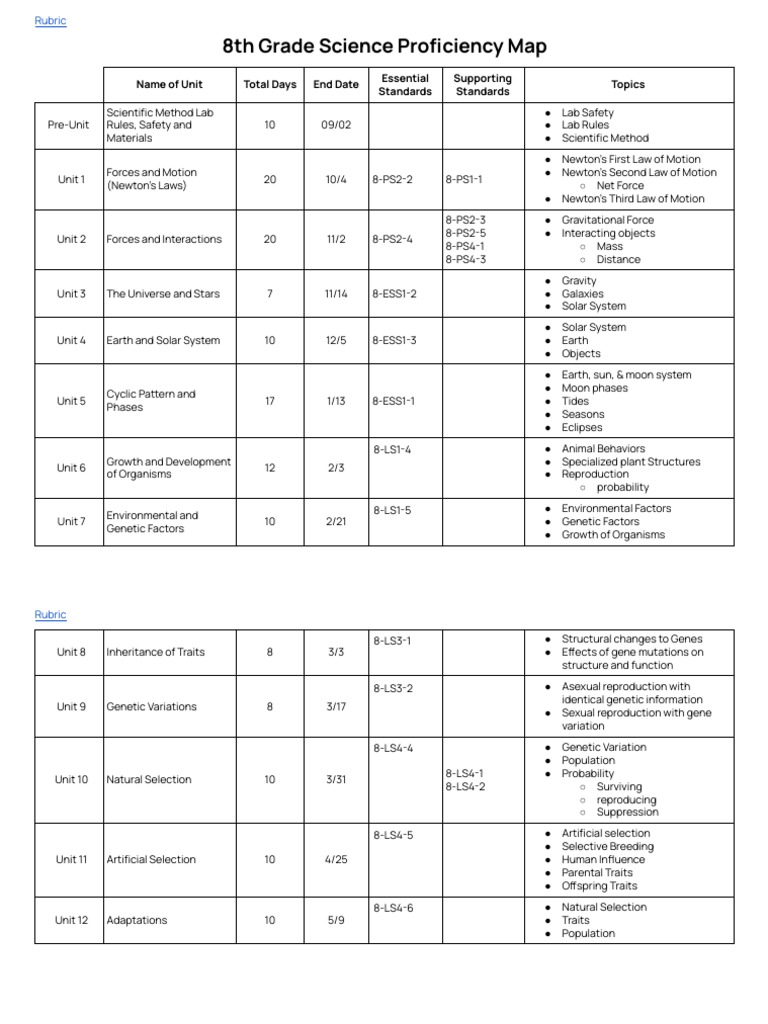 8th Grade Science Proficiency Map | PDF | Reproduction | Genetics