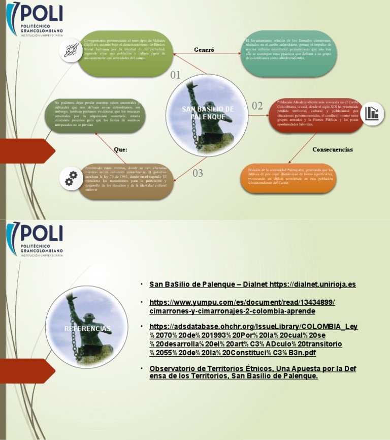Mapa Conceptual San Basilio de Palenque | PDF