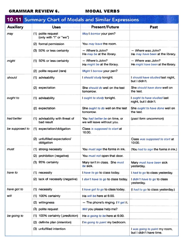Grammar Review 6. Modal Verbs | PDF