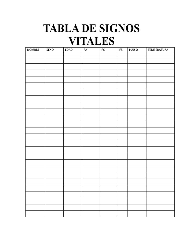 Tabla de Signos Vitales | PDF