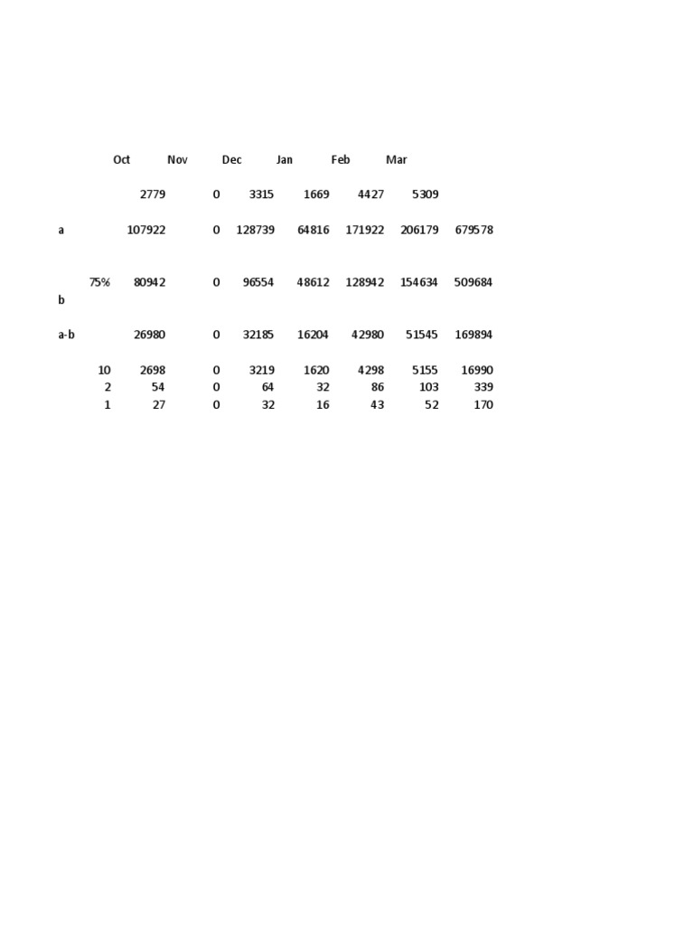 New Microsoft Office Excel Worksheet | PDF | Business