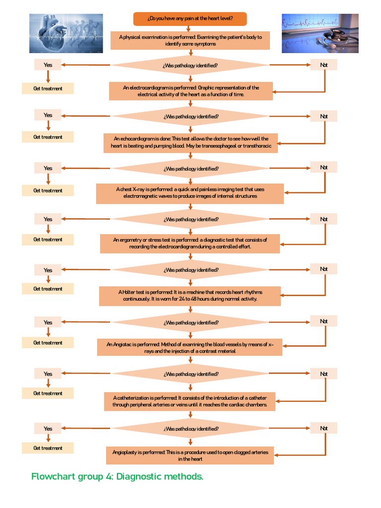 Flowchart Group 4 Diagnostic Methods. | PDF | Heart | Electrocardiography