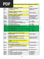 Science Subject Codes and Names List | PDF | Science