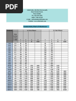 Tabel Busbar LUVATA | PDF | Power Engineering | Electrical Engineering