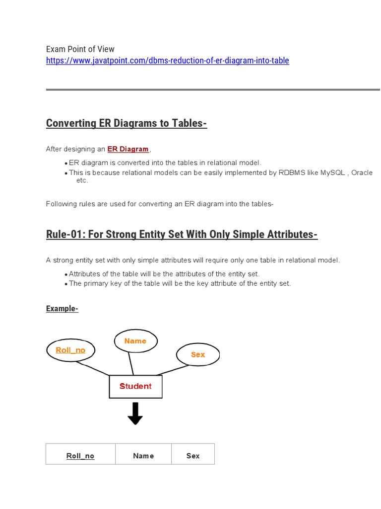 Converting ER Diagrams to Tables in DBMS | PDF | Relational Database ...