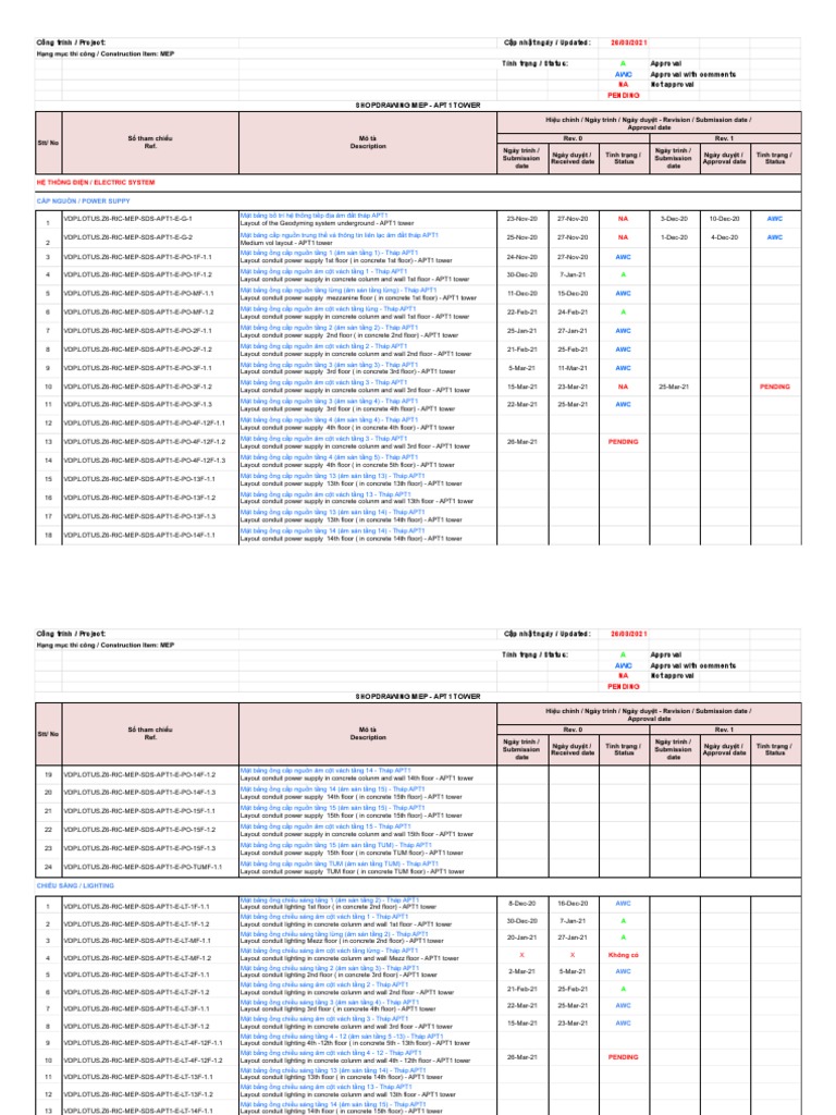 Document Control Log | PDF