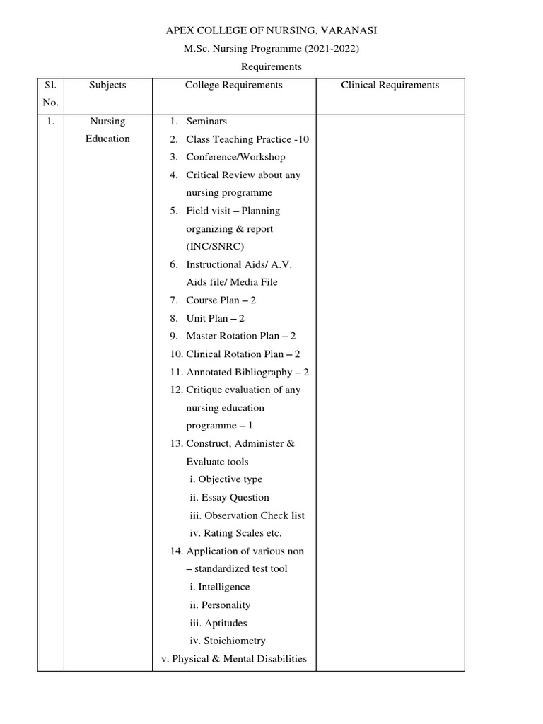 M.SC Nursing Requirements | PDF | Nursing | Physical Examination