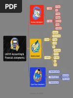 Anti-Fraud 101 - The Fraud Tree | PDF | Theft | Fraud