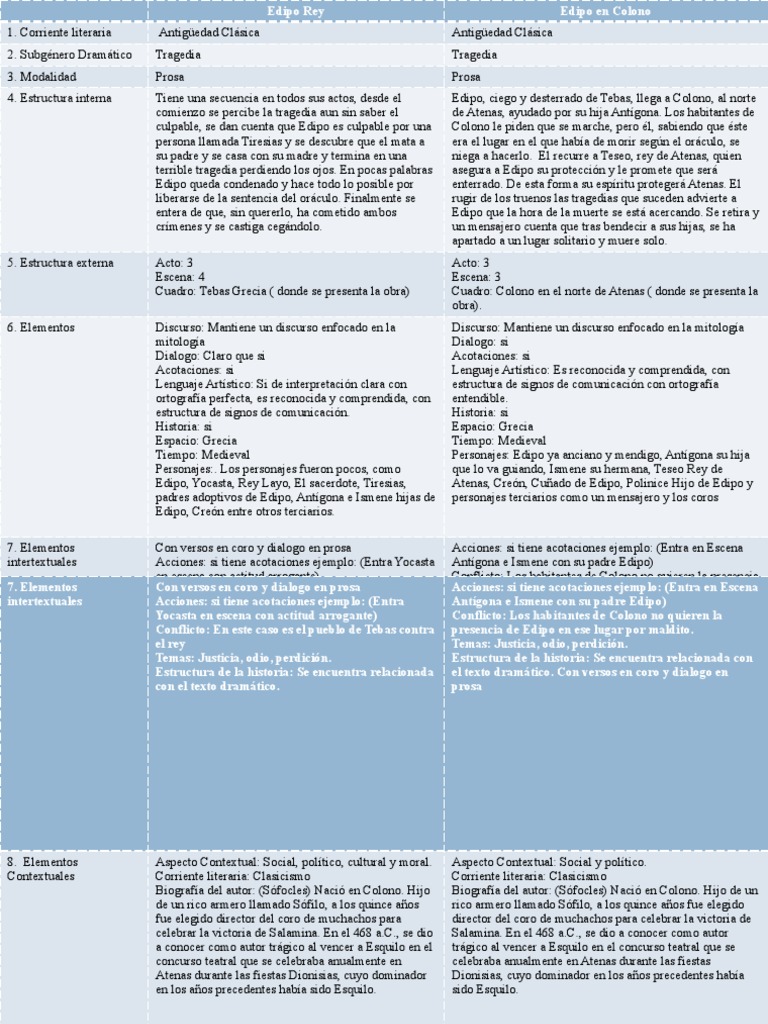 Cuadro Comparativo Ejemplo En Cuaderno Cuadro Comparativo Ejemplo En Cuaderno