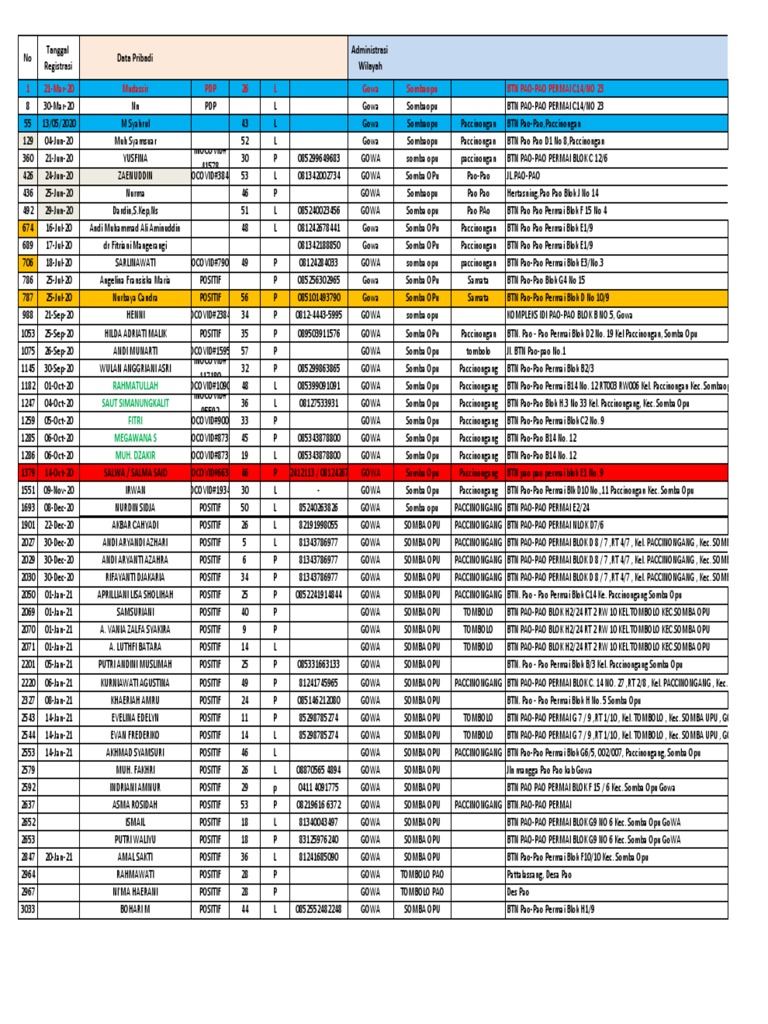 Pao-Pao Permai Registration Data | PDF