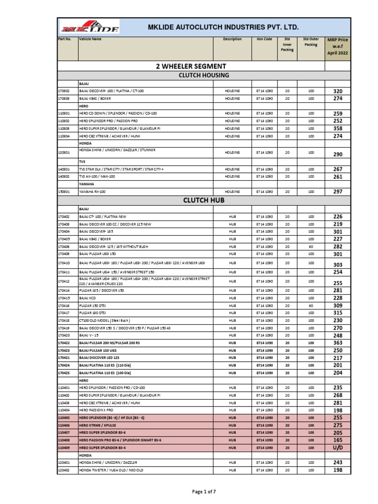 Two-Wheeler Spare Parts Price List | PDF | Motor Vehicle | Motorcycling