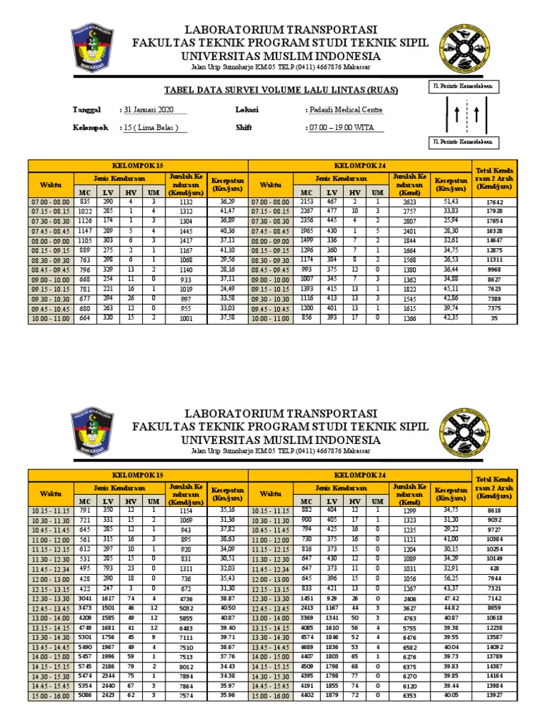 FORM SURVEI RUAS PER JAM Fix Edit Firman | PDF