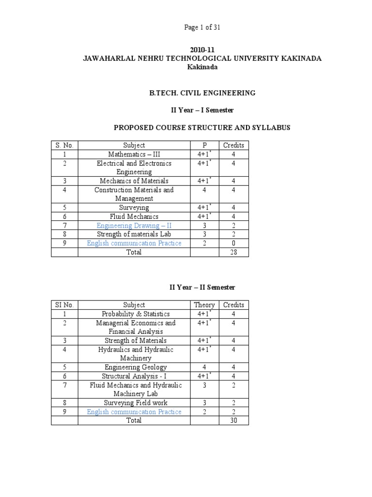 JNTUK - DAP - Proposed Course Structure and Syllabus - B.tech (Civil ...