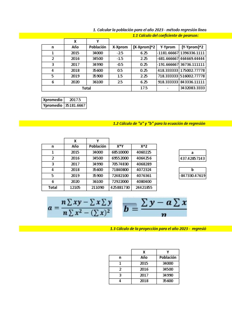 Proyección de Población - Método Regresión Lineal y Método Gráfico ...