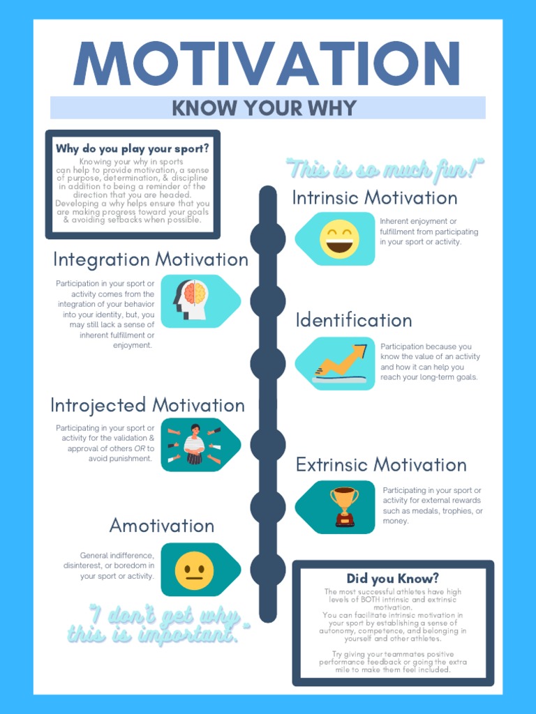 Motivation Poster | PDF | Motivational | Motivation