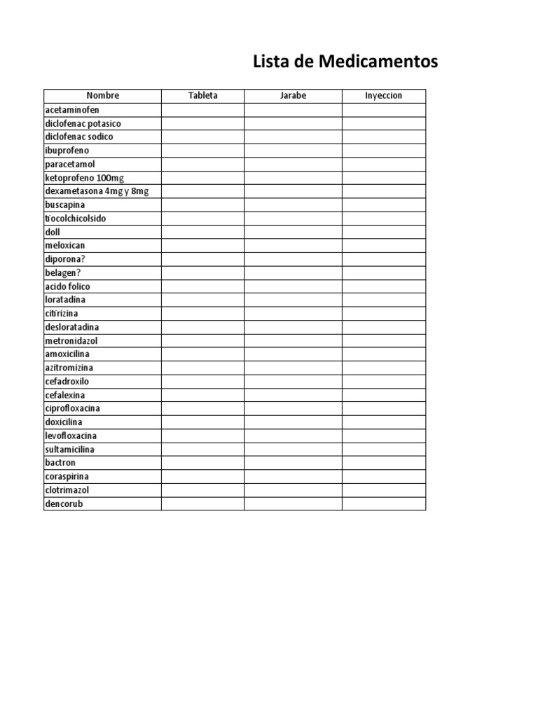 Lista de Medicamentos | PDF
