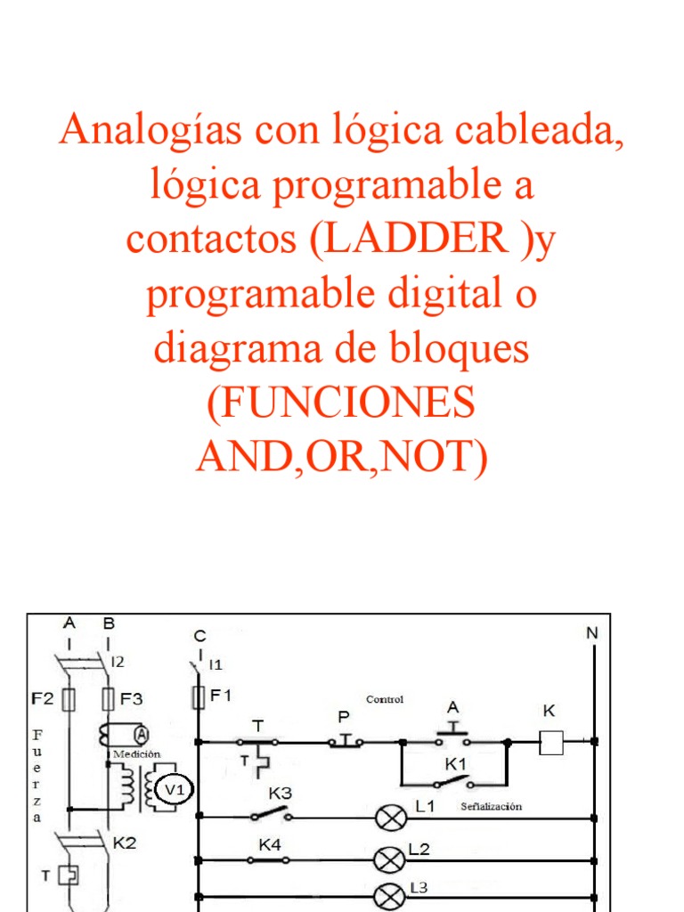 Resumen Presentación Mando y Control Con Lógica Programable | PDF ...