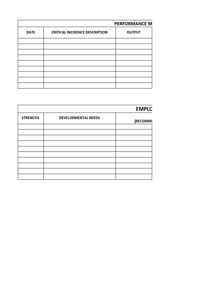 Performance Monitoring and Coaching Form | PDF