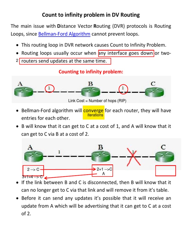 20 - Count To Infinity Problem in DV Routing Route Poisoning Split Horizon | PDF | Routing ...