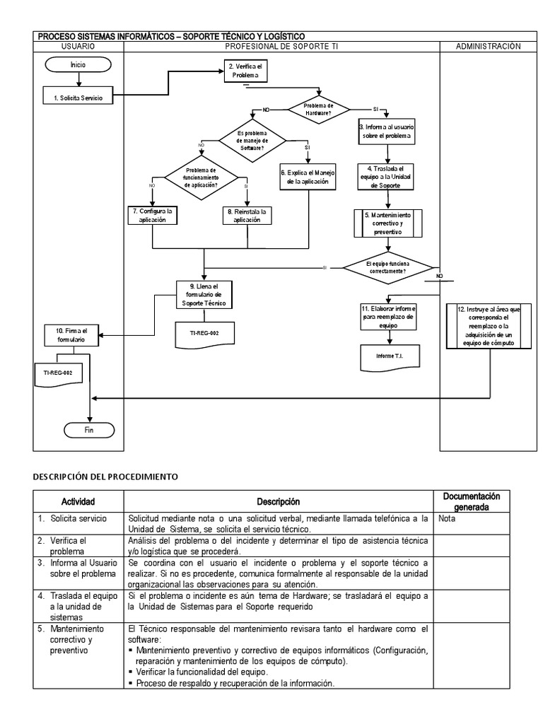Proceso Sistemas Informáticos | PDF | Soporte técnico | Software de la ...