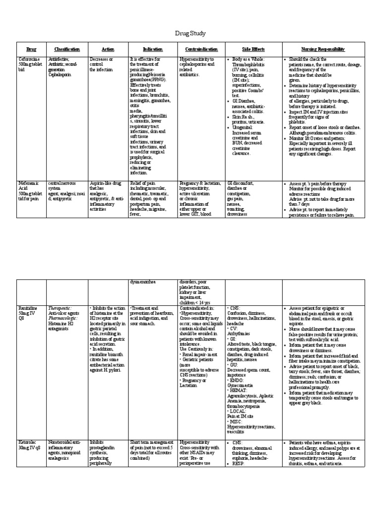 Drug Study: Drug Classification Action Indication Contraindication Side ...