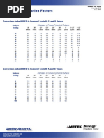 Understanding SAE Steel Numbers | PDF