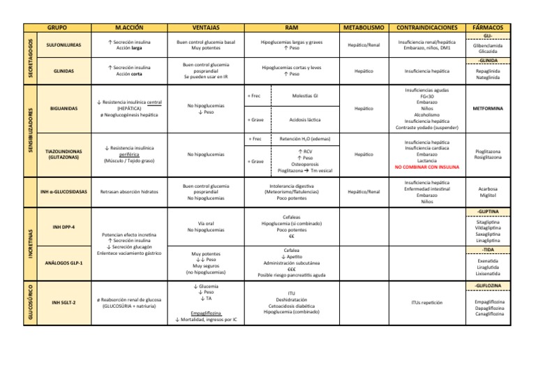 ADOs | PDF | Medicina CLINICA | Trastornos del páncreas endocrino