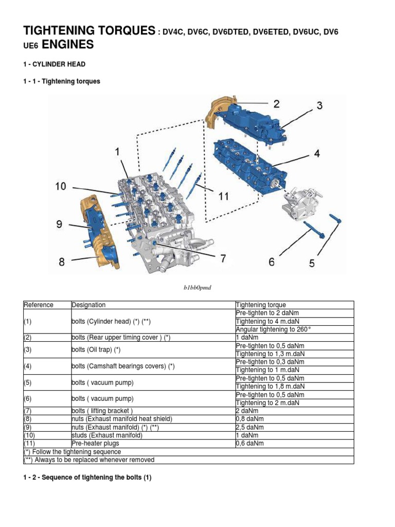 DV6 Engine Tightening Torque Specs | PDF | Fuel Injection | Diesel Engine