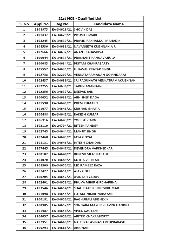 21st NCE EA Revised Qualified List | PDF