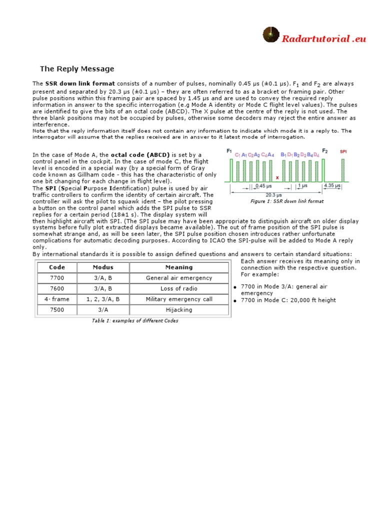 Radar Basics SSR Format | PDF | Transponder (Aeronautics) | Electronics