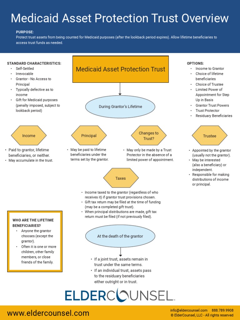 MAPT Overview Flowchart | PDF | Trust Law | Government