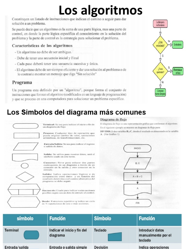 Presentación 1 Algoritmo 1 | PDF | Algoritmos | Programación de computadoras