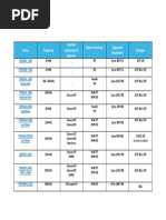 Tableau Assignments | PDF | Performance Indicator | Computing