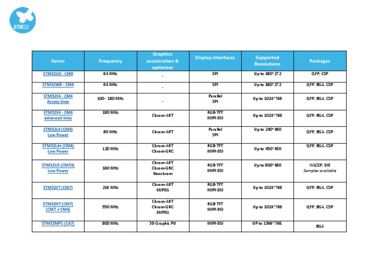 Series Frequency Graphics Acceleration & Optimizer Display Interfaces ...